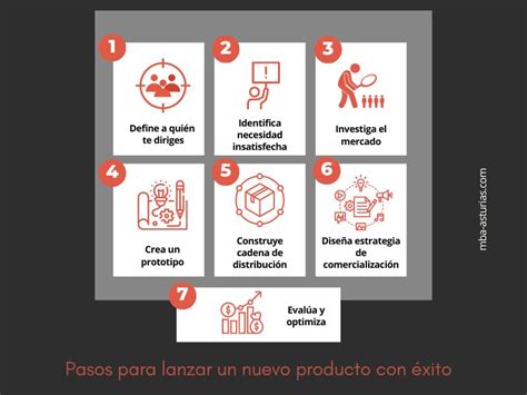 7 Pasos Para Lanzar Un Nuevo Producto Con éxito Blog Mba Cámara De Oviedo