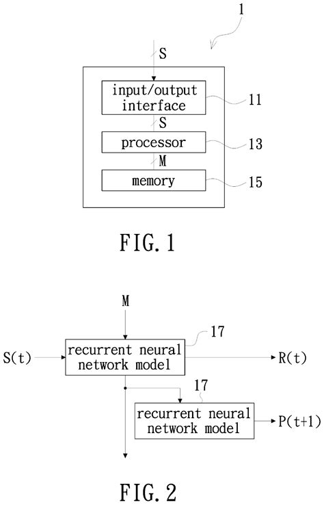 Three Dimensional Point Cloud Tracking Apparatus And Method Using Recurrent Neural Network
