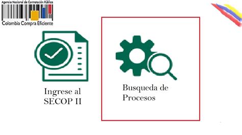 BUSCAR PROCESOS EN EL SECOP II COLOMBIA YouTube