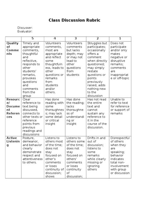 Class Discussion Rubric Cognition Psychology And Cognitive Science