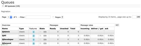 Giới Thiệu Rabbitmq Management Interface Gp Coder Lập Trình Java