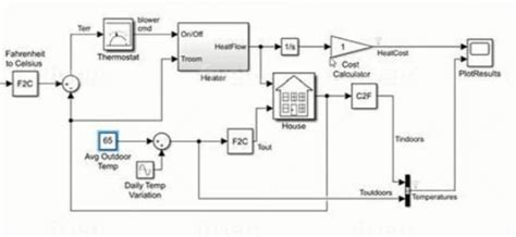 Do Matlab Projects And Simulink By Najoojan Fiverr