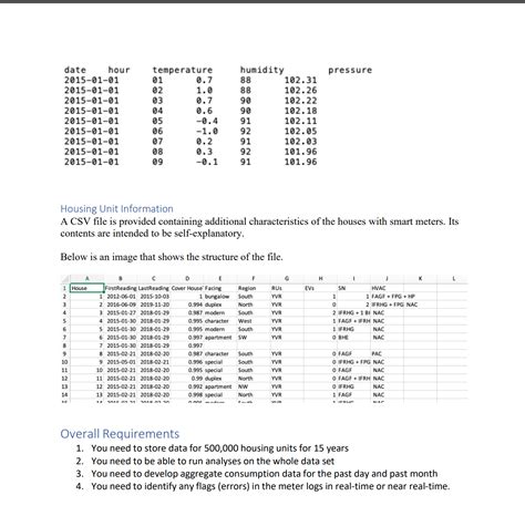 Solved Housing Unit Information A CSV File Is Provided Chegg