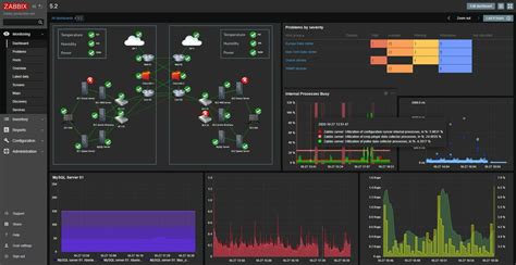 Zabbix Utilization of poller processes over 75 Лаборатория