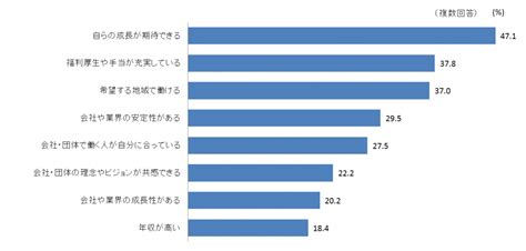 成長意欲の高い人材を集めるための取り組みとは 株式会社 常進パートナーズ
