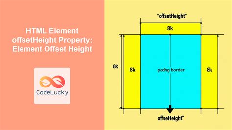 Html Element Scrollheight Property Element Scroll Height Codelucky