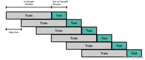 机器学习中的交叉验证cross Validation Accuracy Csdn博客