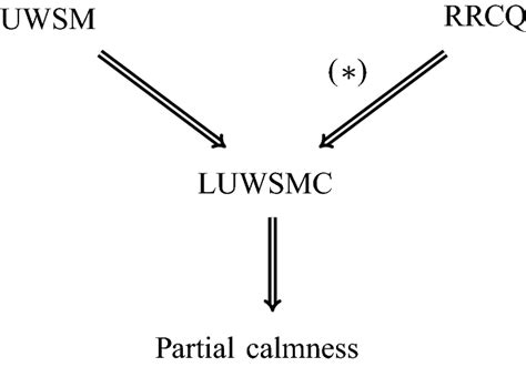 Relations Between Conditions Implying Partial Calmness At A Given Local Download Scientific