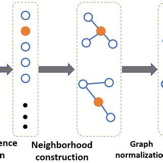 CNN For Graph Architecture Download Scientific Diagram