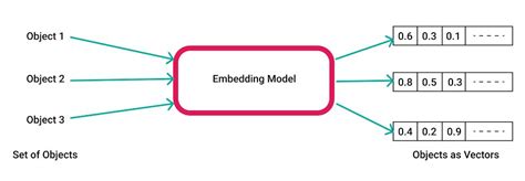 Pappu Prasad On Linkedin Ai Machinelearning Datascience