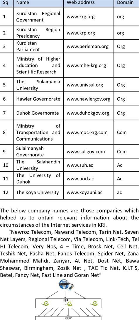 Domain Name Classification In Kri Download Table