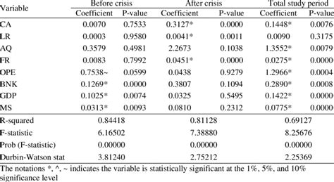 Fixed Model Panel Result For The Re Specified Modified Model Download Table