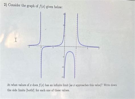 solved 2 consider the graph of f x given below at what