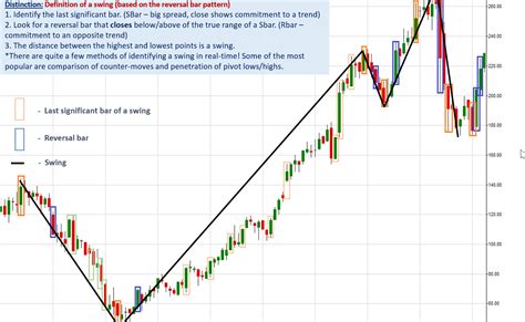 Zigzag Atr Based In Candel Action An Order To Develop The Technical