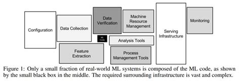 alexander goida on linkedin real life machine learning system looks as
