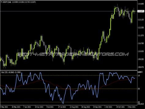 WPR MTF Candles Indicator With Alerts Top MT4 Indicators Mq4 Or