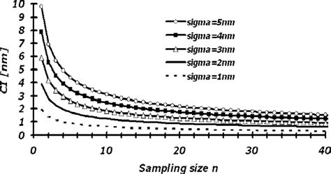 schematic example of typical sampling position on a wafer that has a