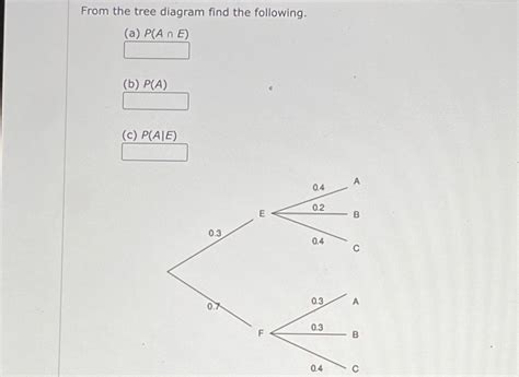 Solved From The Tree Diagram Find The