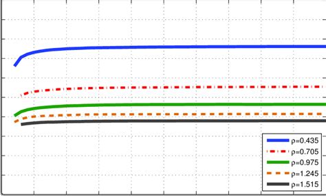 Efficiency Of The Myopic Policy Mp For Markov Eh Processes Under