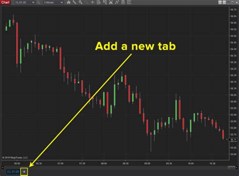 How To Create A Chart In Ninjatrader Ninjatrader Blog