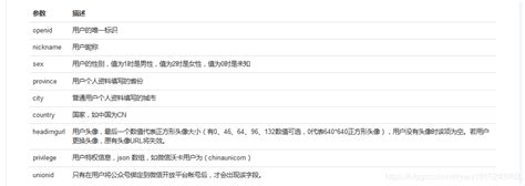 c winform 实现微信二维码登录、第三方登录（已实现、附源码） winform微信登录 csdn博客