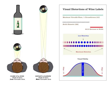 How Do You Map The Cylinder Attempting To Quantify The Visual