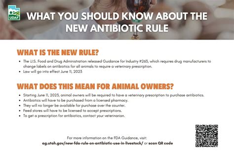 New Fda Rule On Antibiotic Use In Livestock