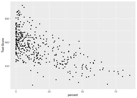 Linear Regression With Multiple Regressors