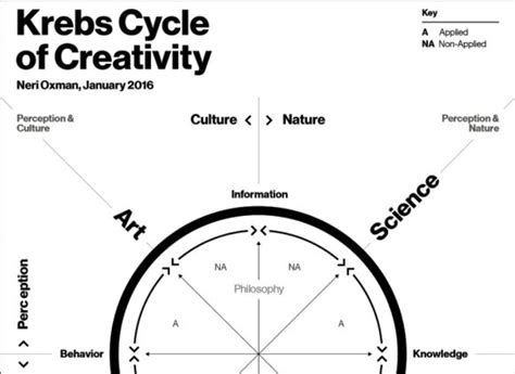 Mit Media Lab And Design