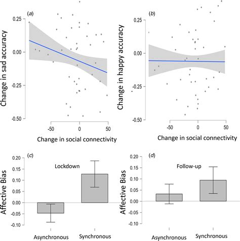 Do People Recover From The Impact Of Covid 19 Social Isolation Social
