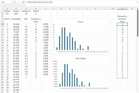 Excels Implicit Intersection Operator Cqgcontractdataep