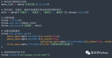 量化股票第一步，用python画股票k线，双均线图，可视化你的股票数据！股票可视化 Csdn博客