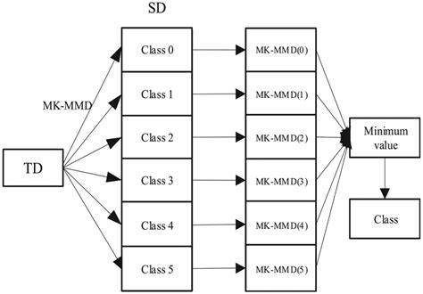 Clustering Graph Of Fully Connected Layer Output Download Scientific