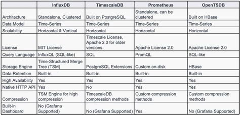 InfluxDB Time Series Database Technical Overview Getting Started