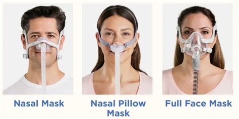 Apria React Health Luna G3 Cpap And Auto Cpap Machine User Guide