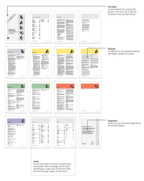 Hospital Waste Sorting Design Box