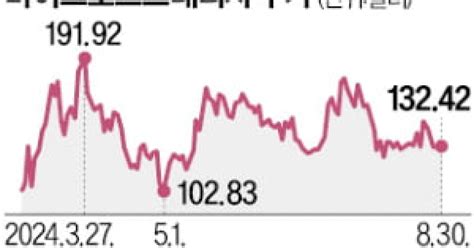 국민연금 비트코인株 늘렸다