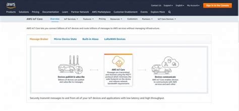AWS IoT Core With ESP8266 BME280 Sensor IoT Projects Ideas