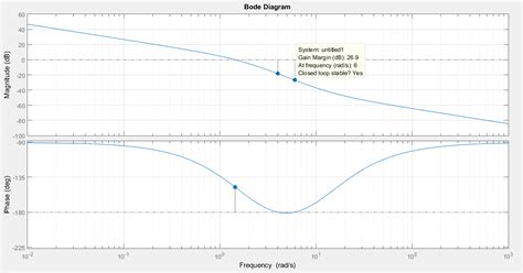 Analyze Stability Of A Closed Loop System With Bode Signal Processing