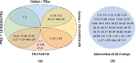 Figure 5 From Improving Fault Localization And Program Repair With Deep