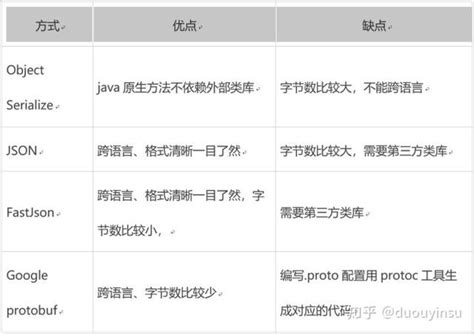 Java反序列化漏洞總結 每日頭條