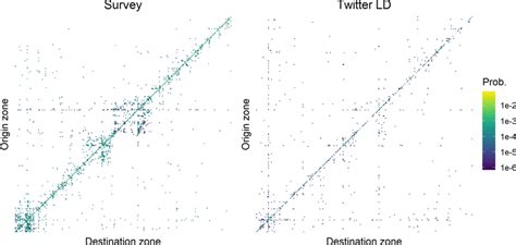 Commuting Origin Y Axis And Destination X Axis Od Matrices Based On Download Scientific