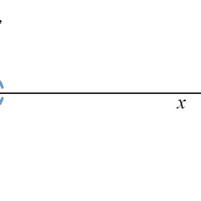 Sine Wave From Unit Circle Desmos
