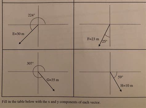 Solved Vector Components And Vector Addition Lab Vectors A Chegg Com