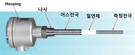 Level Switch Level Sensor 대하테크윈