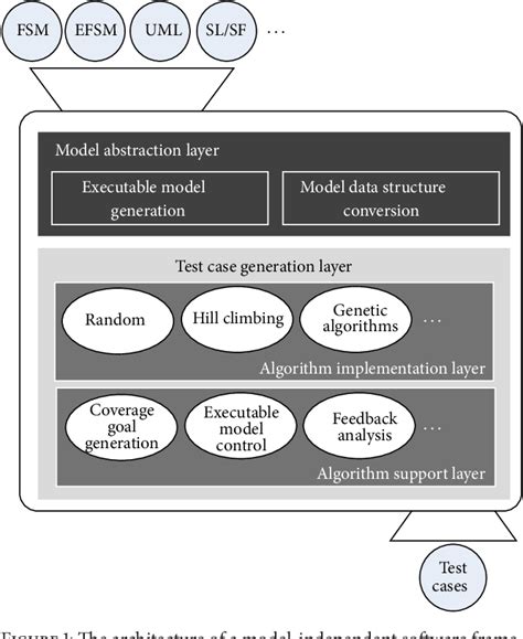 Figure 1 From A Model Independent Sw Framework For Search Based
