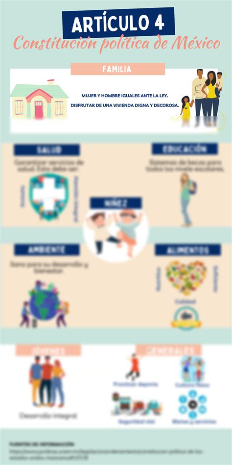 SOLUTION Infografia Del Articulo 4 De La Constitucion Mexicana Studypool