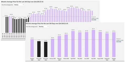More Power To Your Users With Field Parameters In Power BI