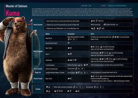 Tekken 8 Moves List All Tekken 8 Moves Esportsgg