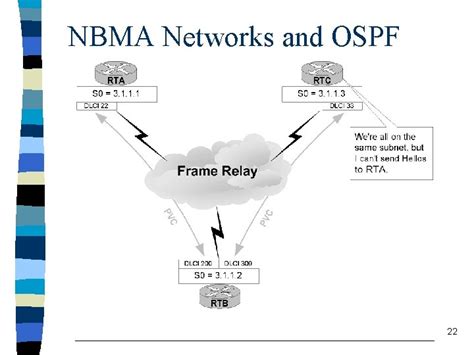 Ccnp Advanced Routing Ch Ospf Single Area